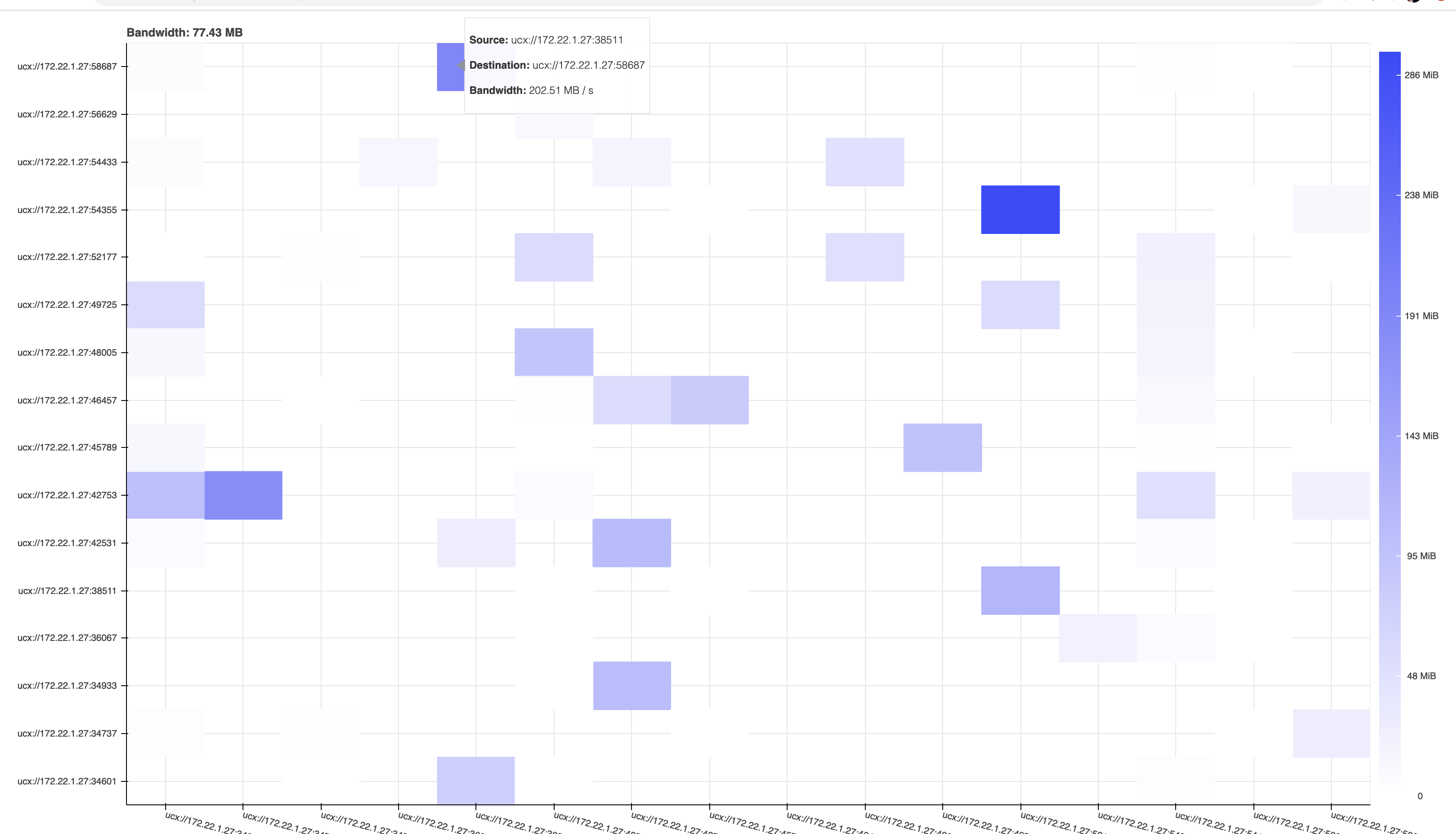 Bug Error While Starting Dask Client With Ucx On Dgx 2 · Issue 329