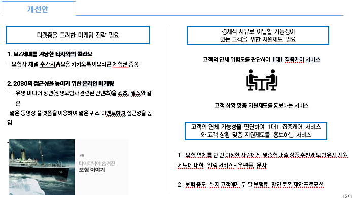 GitHub - sednjs/POSCO-Bigdata-project: 보험사 고객의 보험 및 대출 데이터 분석을 통한 보험사 수익 향상