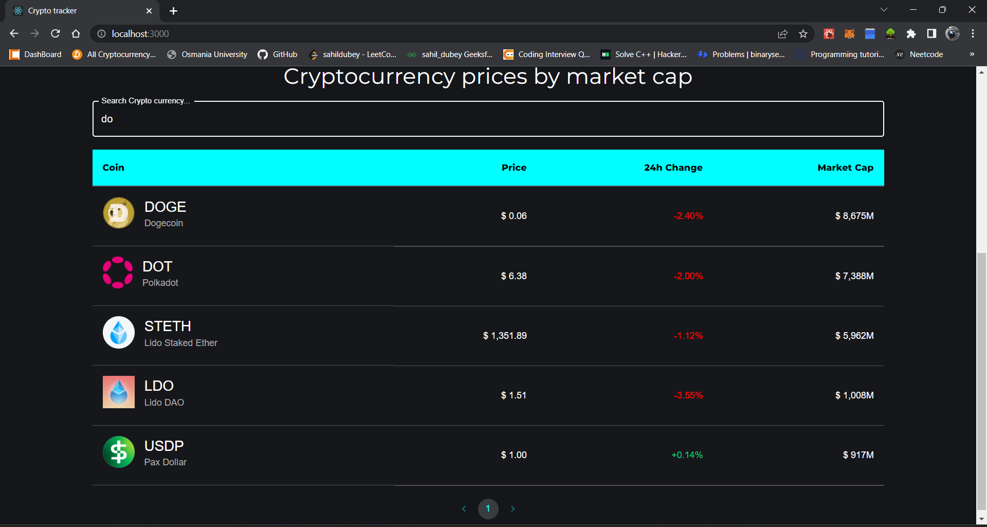 GitHub - sahildubeydev/crypto-tracker