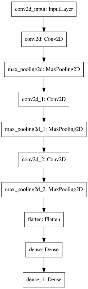 GitHub - rudibakaal/CONVNET_Eye_Detection: Convolutional neural network designed to demarcate ...