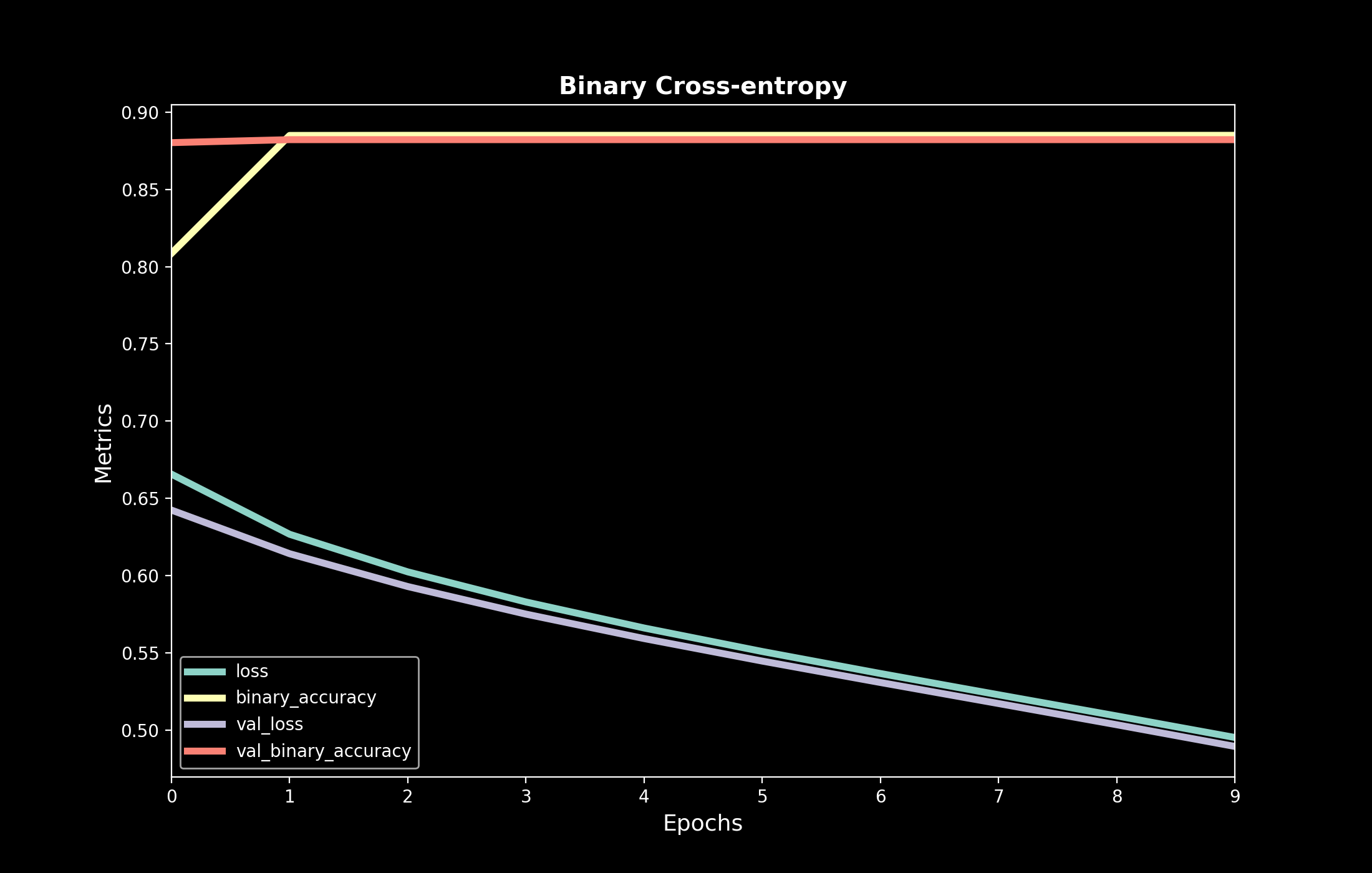 GitHub - rudibakaal/Predicting-Bank-Account-Sales-with-Machine-Learning ...