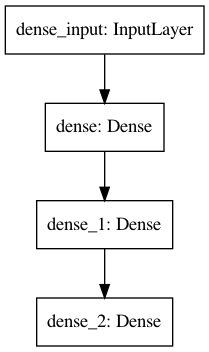 GitHub - rudibakaal/Predicting-Bank-Account-Sales-with-Machine-Learning: This dataset is related ...