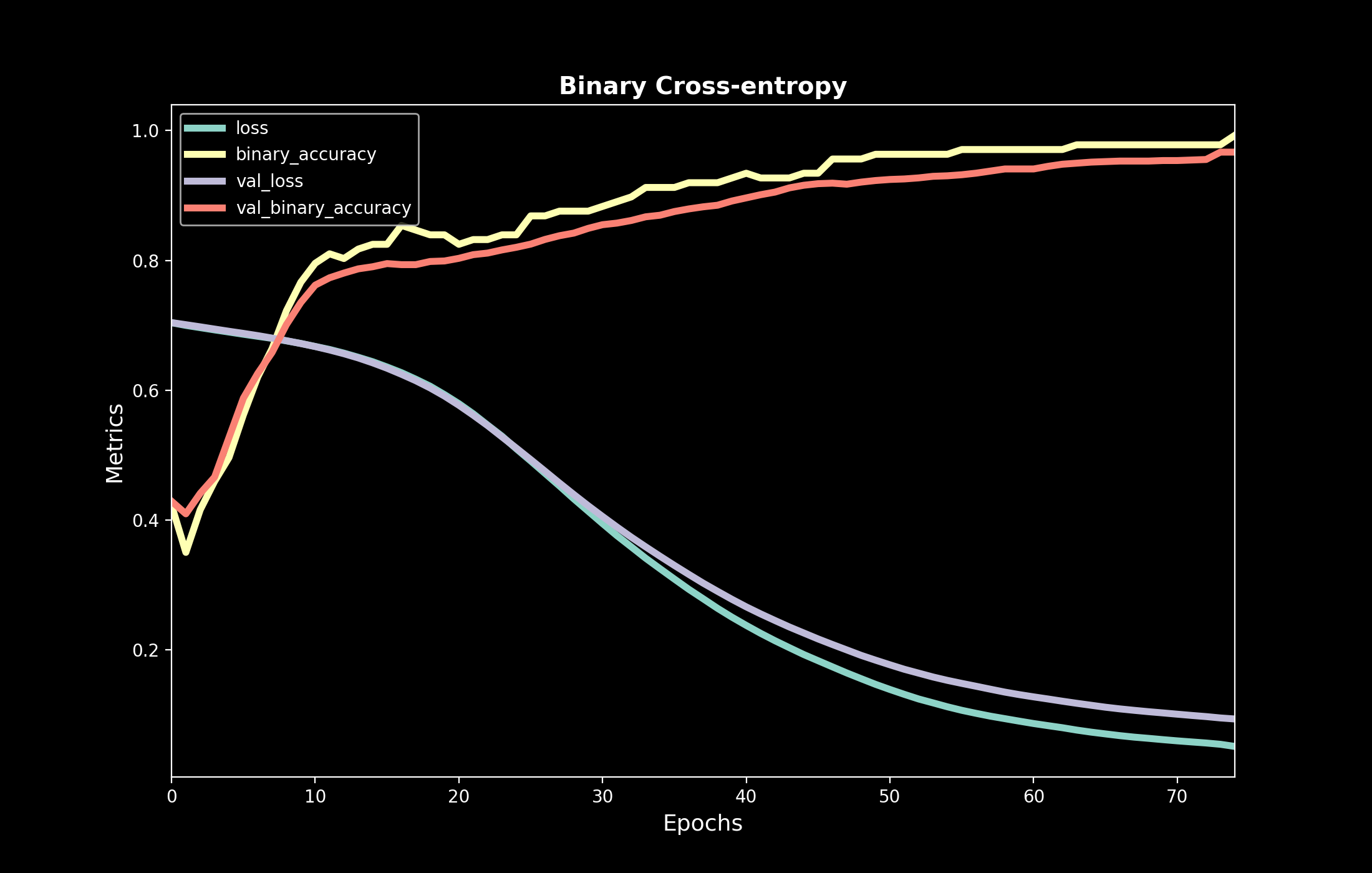GitHub - rudibakaal/Preventing-Banknote-Fraud-with-Machine-Learning: Machine learning algorithm ...