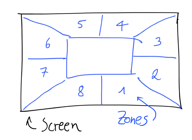 feature request: new arrangement of screen tracking zones · Issue #286 · psieg/Lightpack · GitHub