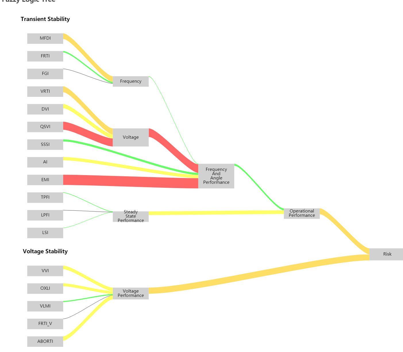 Sankey charts with common node · Issue #15672 · apache/echarts · GitHub