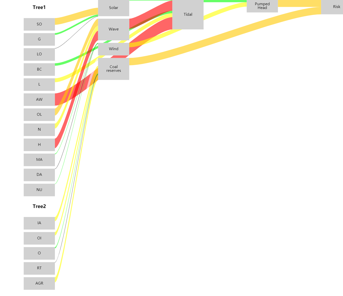 Sankey charts with common nodes · Issue #15673 · apache/echarts · GitHub