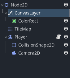 Lastly placed Tilemap tile renders onto Canvaslayer with ColorRect as a ...