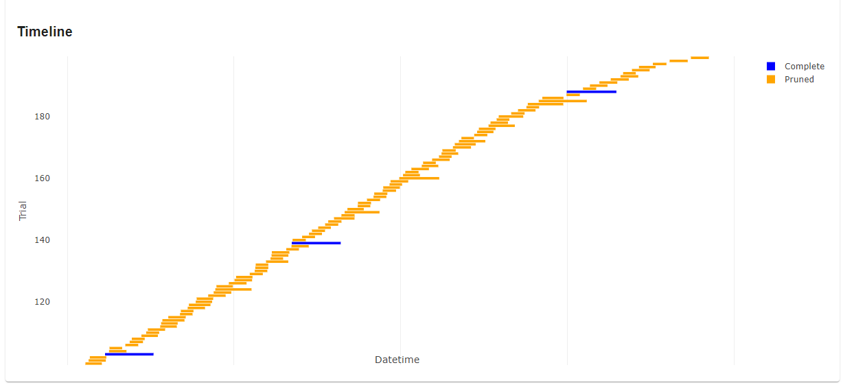 Timeline plot doesn't handle many trials · Issue #487 · optuna/optuna ...