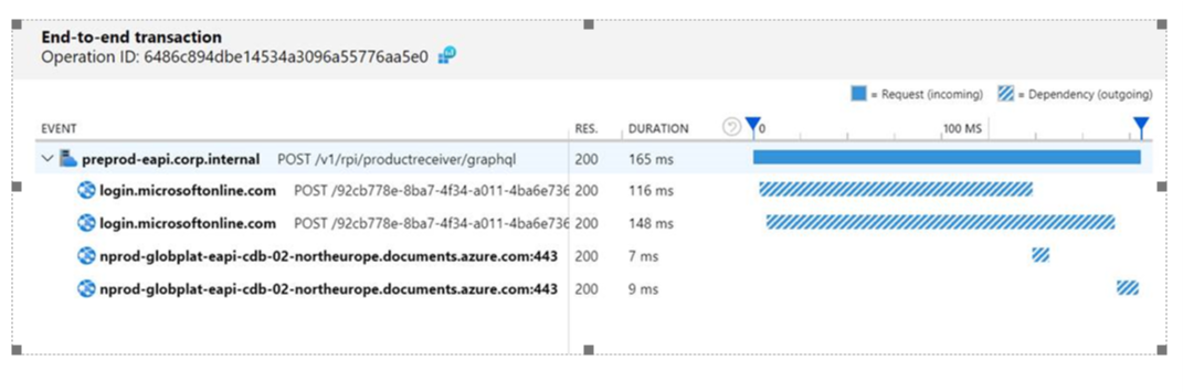 Azure Cosmos Db Library Invoking Twice · Issue 262 · Azureazure Cosmosdb Node · Github