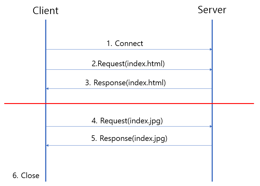 GitHub - gun5046/ChatApp: Chat 개발