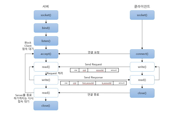 GitHub - gun5046/ChatApp: Chat 개발