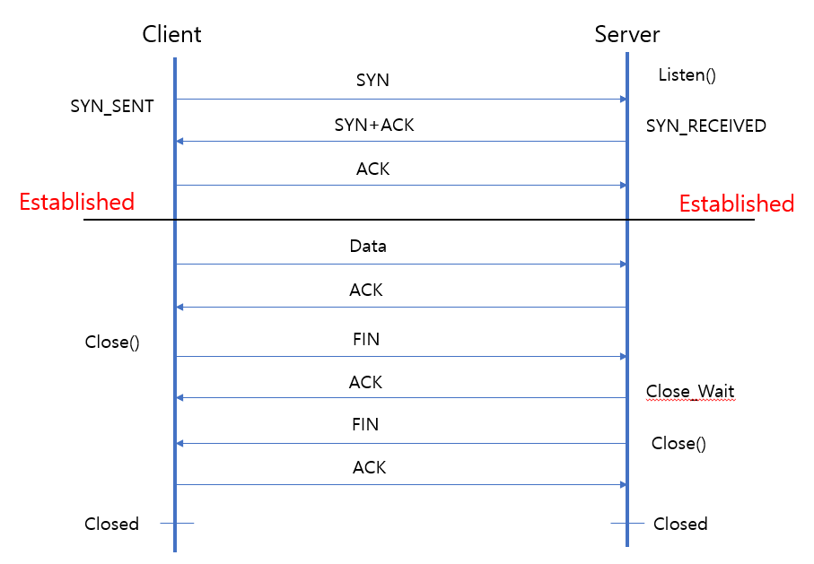 GitHub - gun5046/ChatApp: Chat 개발