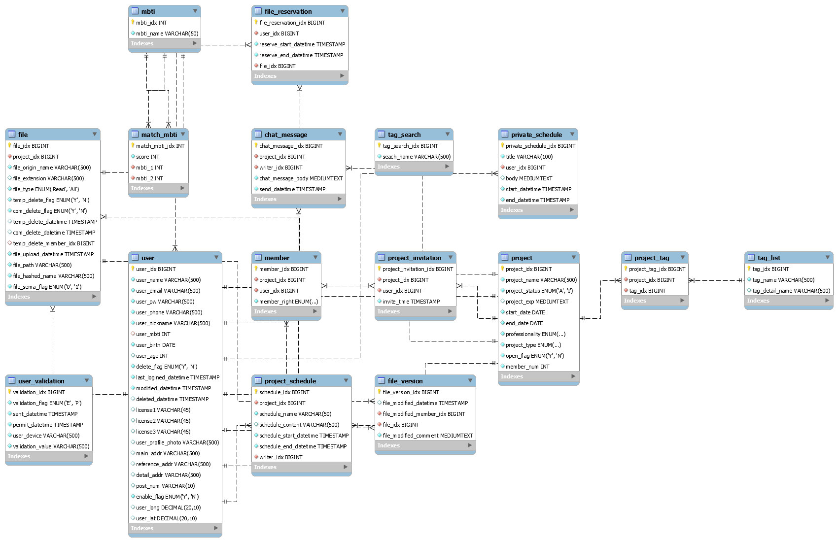 GitHub - gun5046/TogetherApp: 협업을 위한 앱 프로젝트, Together
