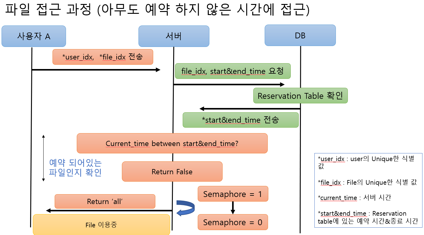 GitHub - gun5046/TogetherApp: 협업을 위한 앱 프로젝트, Together