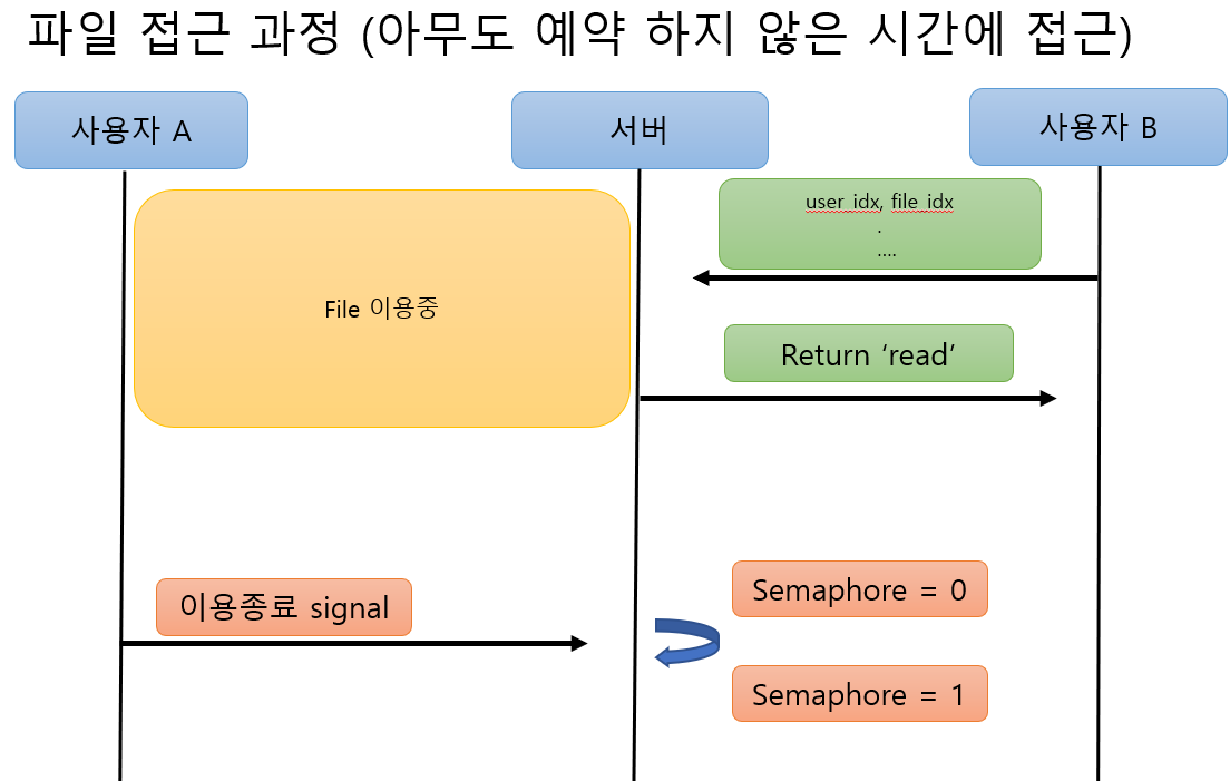 GitHub - gun5046/TogetherApp: 협업을 위한 앱 프로젝트, Together
