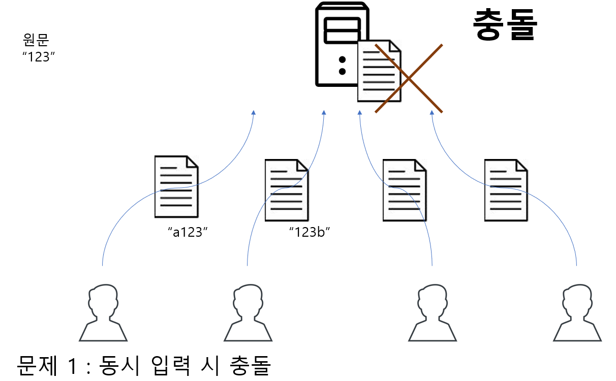 GitHub - gun5046/TogetherApp: 협업을 위한 앱 프로젝트, Together