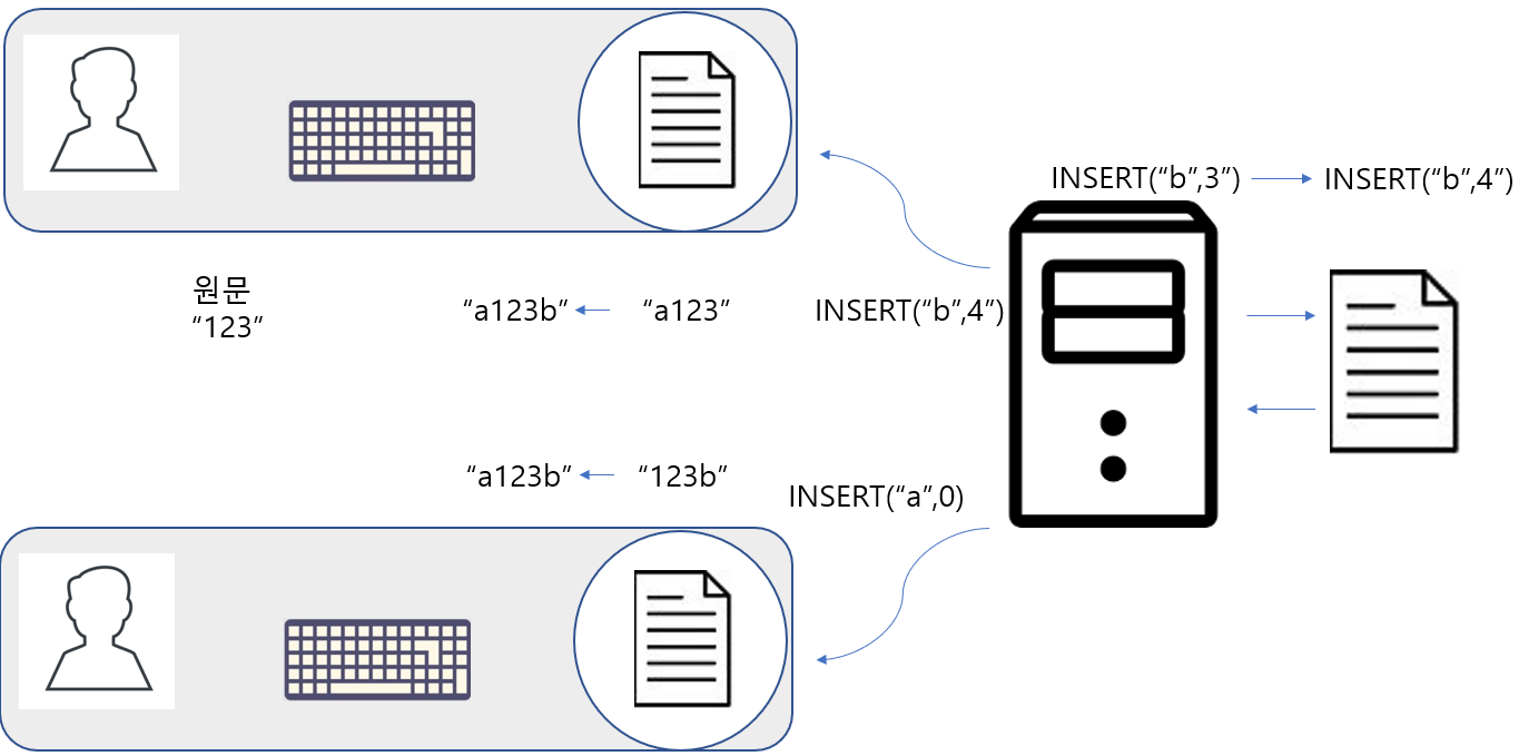 GitHub - gun5046/TogetherApp: 협업을 위한 앱 프로젝트, Together
