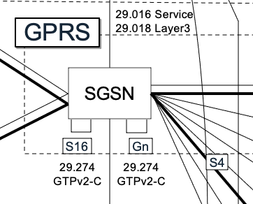 Inter-SGSN Gn spec should be 29.060 · Issue #5 · nickel0/3GPP-Overall ...