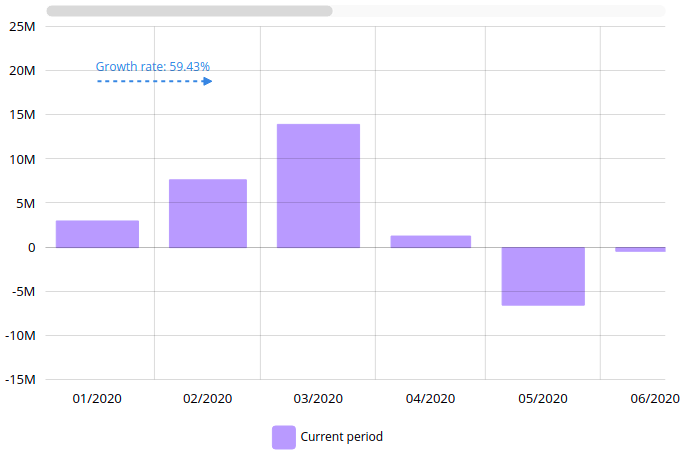 How can I do to positioning label on path of LineSeries without restricts width? · Issue #3635 ...