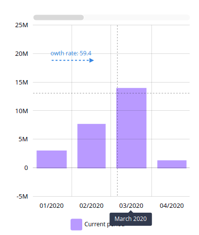 How can I do to positioning label on path of LineSeries without restricts width? · Issue #3635 ...