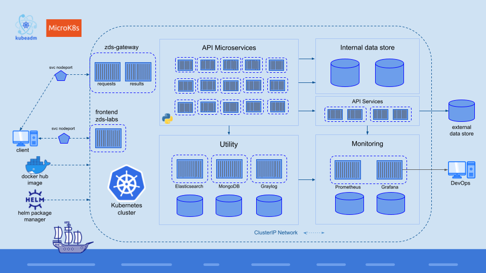 GitHub - alestanalves/Kubernetes: Kubernetes Course