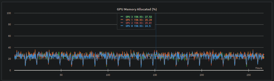 Runtimeerror Cuda Error An Illegal Memory Access Was Encountered · Issue 21819 · Pytorch