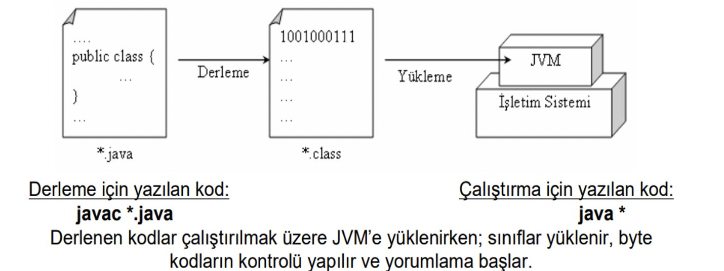 Temel-Programlama-Notlari/JAVA.md at master · nisaefendioglu/Temel ...