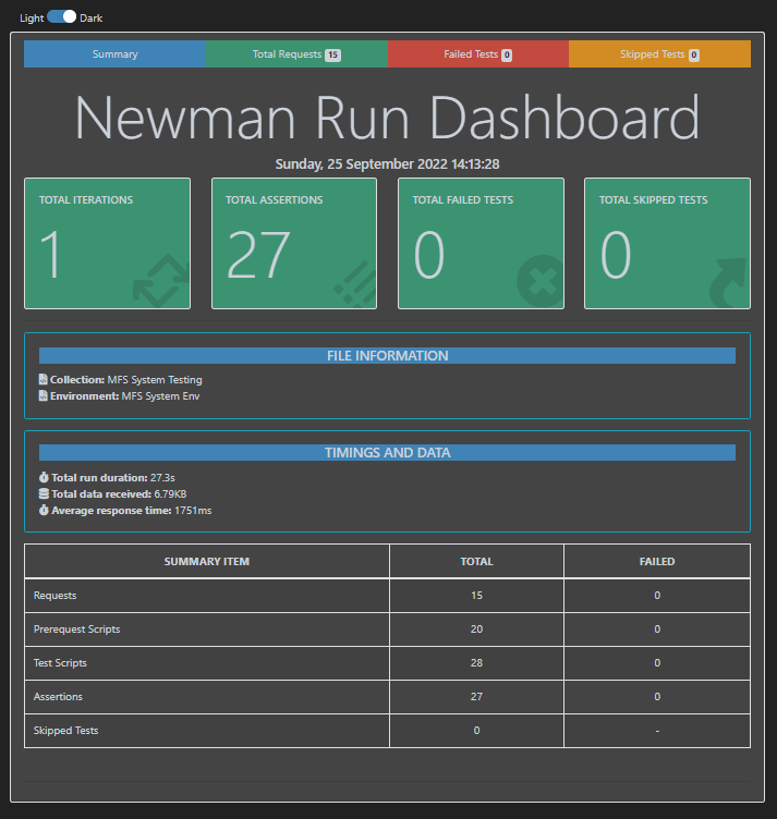 GitHub - Foysal061/MFS-API-Automation