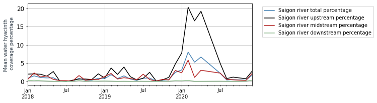 GitHub - n-janssens/Water-hyacinth-monitoring-tool: A Google Colab ...