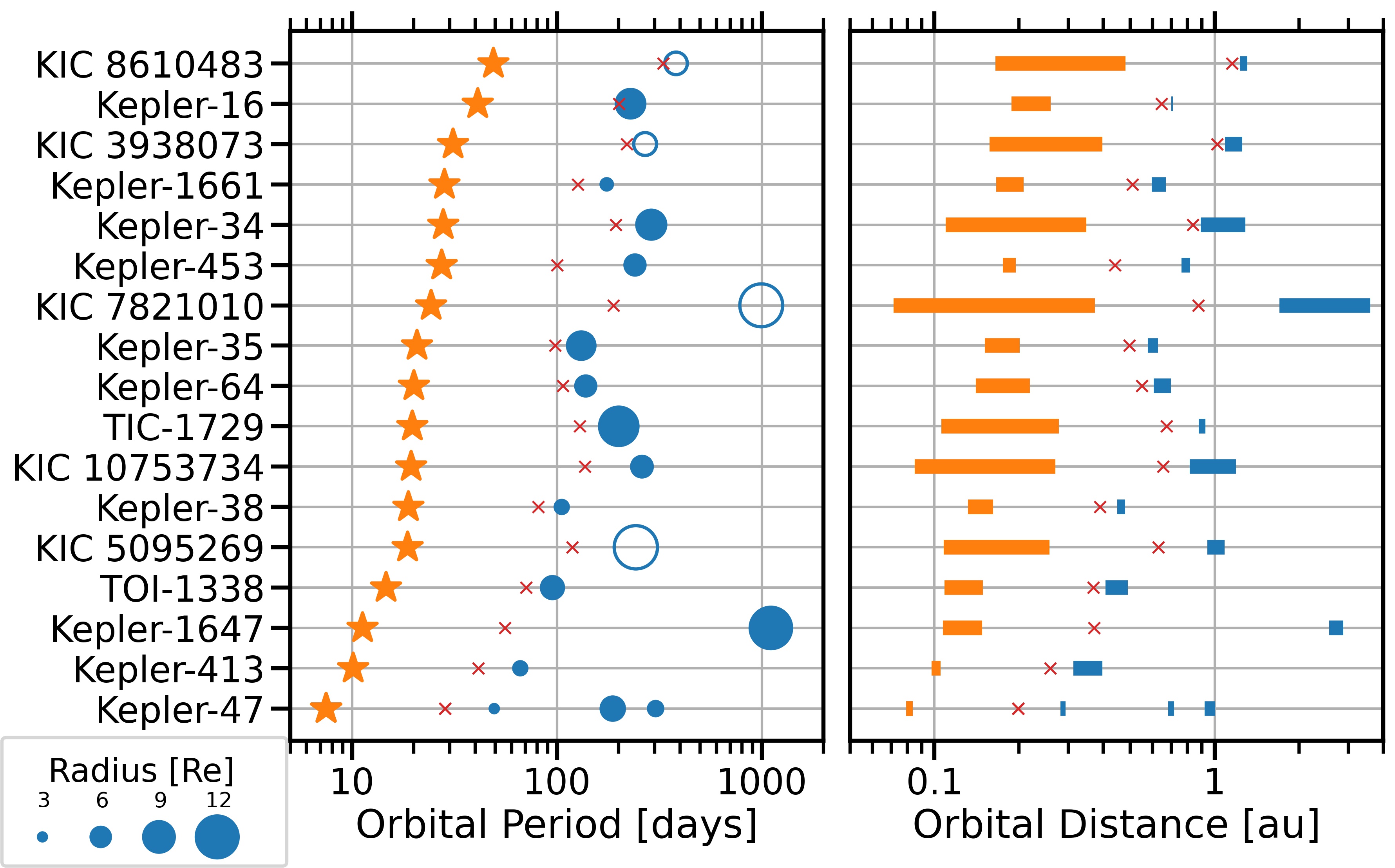 GitHub - CalebChristiansen/Circumbinary-Exoplanets-Plots: Code used to generate plots published ...