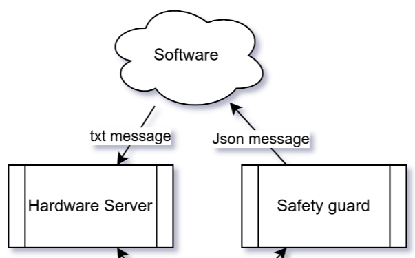 GitHub - wheel-eye/SystemDesign