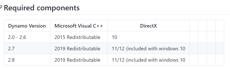 Dynamo 2.5 Background preview options are greyed out · Issue #2677 ...