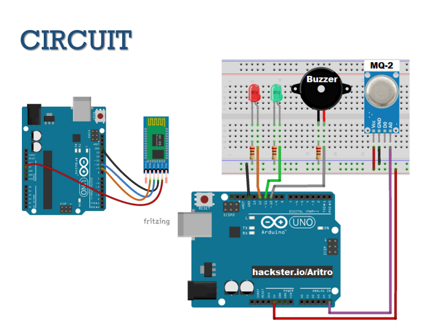 GitHub - DBCHK/Advance_Smoke_Detector: For our final year technical ...