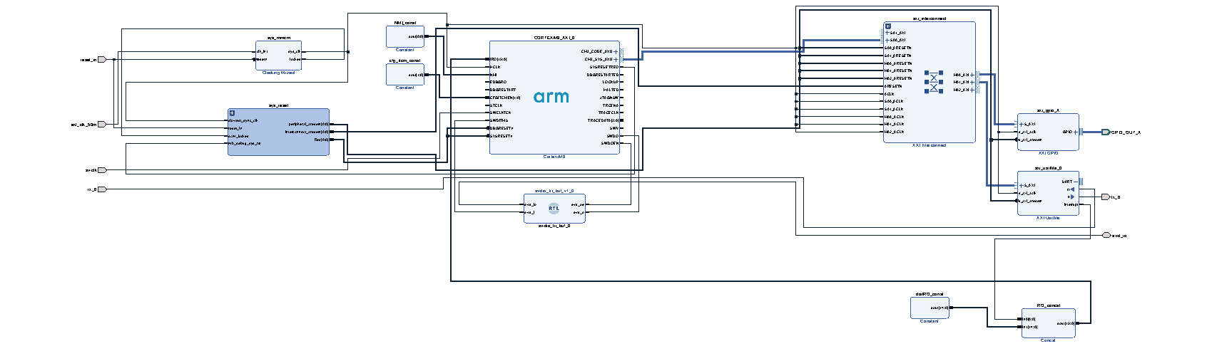 GitHub - lyjslay/cm3-bd: cortexm3 design start with vivado block design