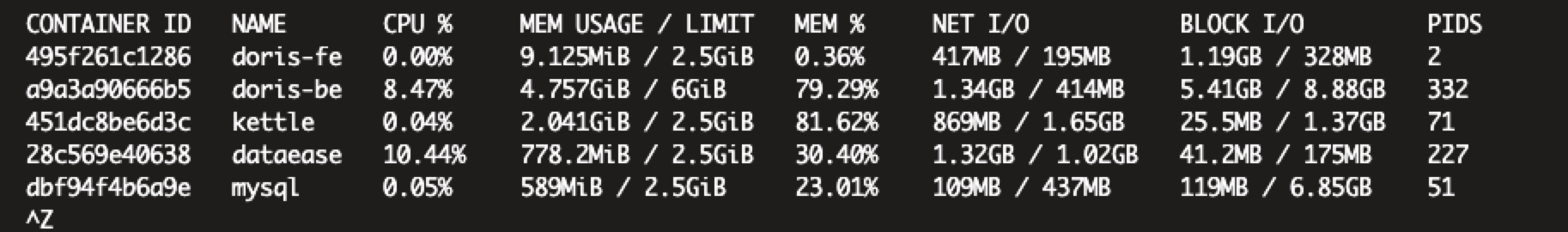[Bug]多个任务同时拉取，经常会导致Doris OOM · Issue #4668 · dataease/dataease · GitHub