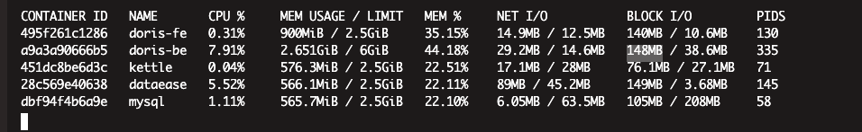[Bug]多个任务同时拉取，经常会导致Doris OOM · Issue #4668 · dataease/dataease · GitHub