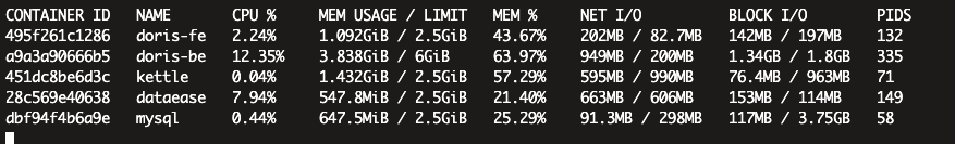 [Bug]多个任务同时拉取，经常会导致Doris OOM · Issue #4668 · dataease/dataease · GitHub