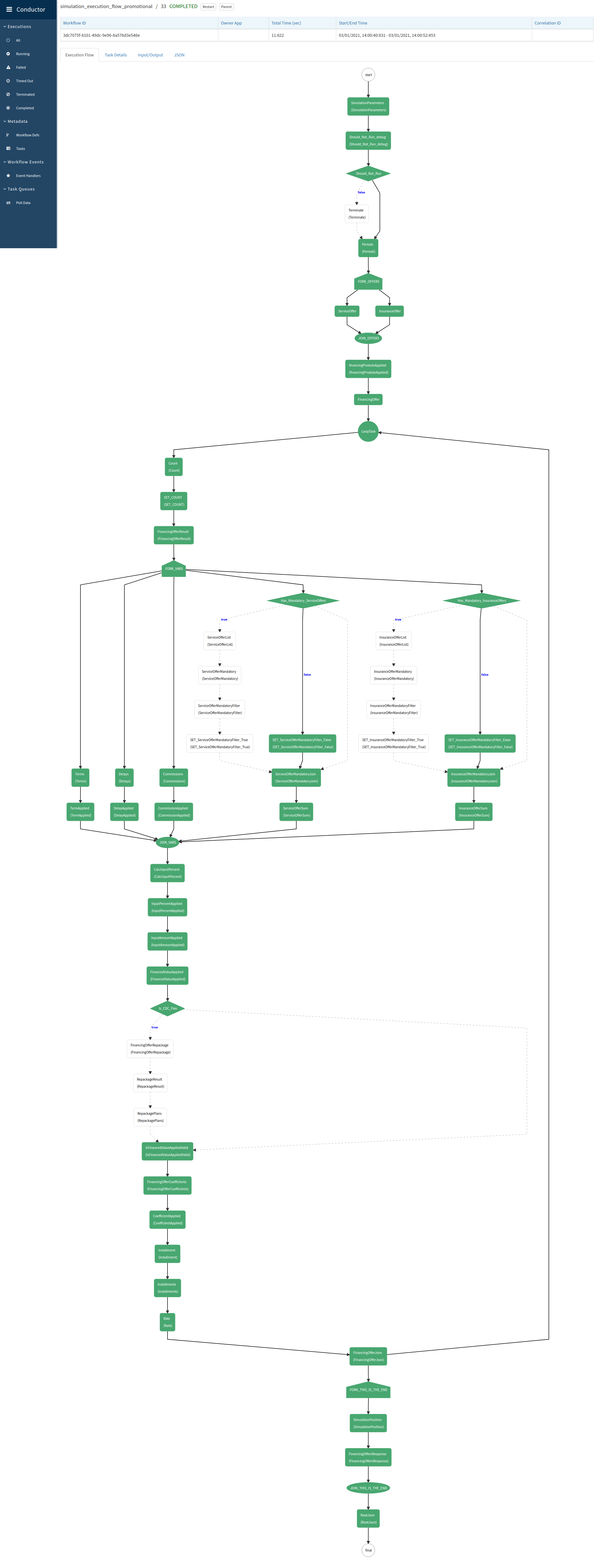 Sometimes, The order of execution of the tasks is not following the ...