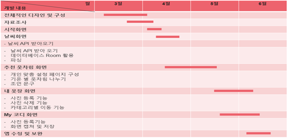 GitHub - KamaTAEWOO/Todays_clothes