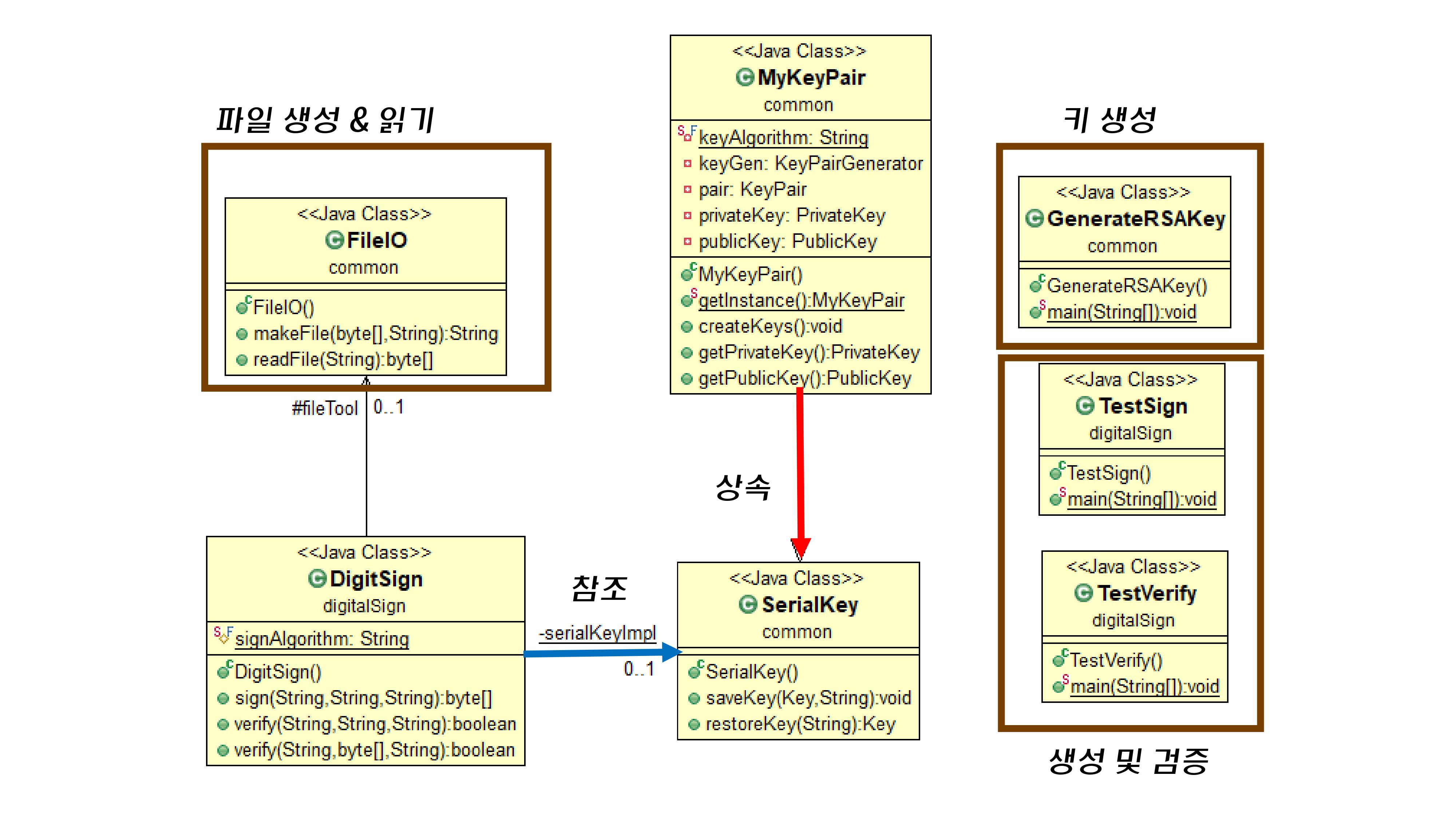 GitHub - leejieuns2/ns_project: 2020-01 전자서명 & 전자봉투 API Project (Java ...