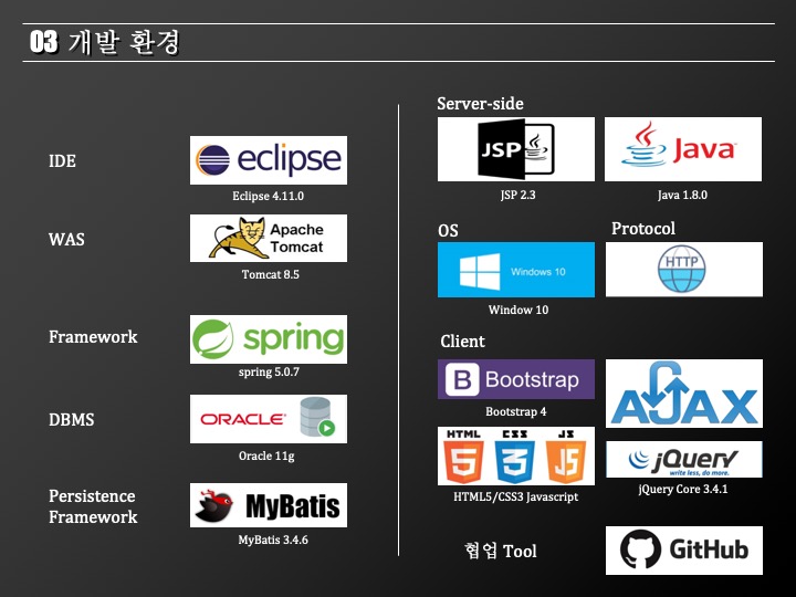 Github Yunbaek Engbaek Spring Final Project