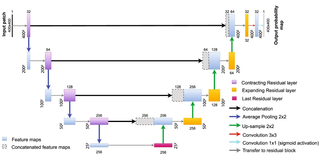 GitHub - CCChen19990820/PGT-ultrasound-image-segmentation-and ...