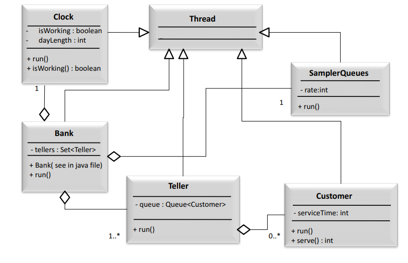 GitHub - oshri12127/Bank-simulation-Java-: java-Bank simulation with Threads.
