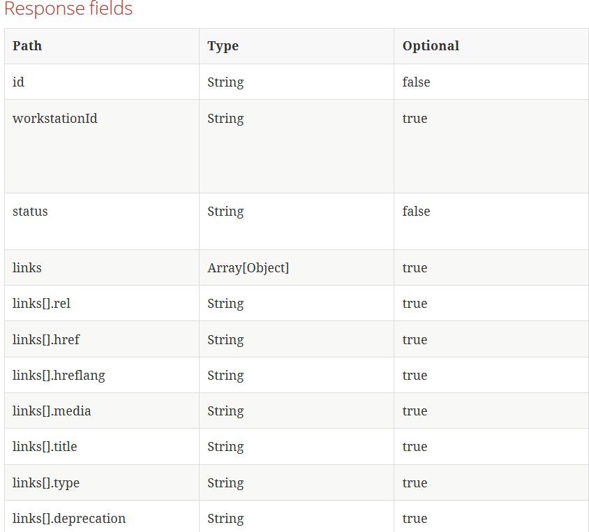 Spring HATEOAS support · Issue #246 · ScaCap/spring-auto-restdocs · GitHub