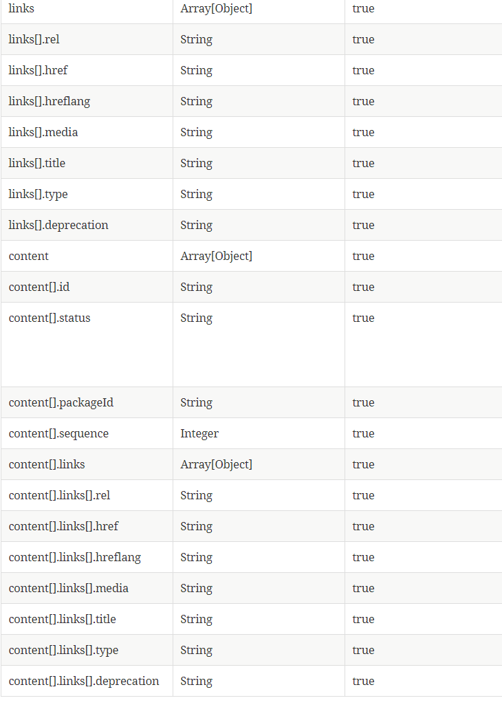 Spring HATEOAS support · Issue #246 · ScaCap/spring-auto-restdocs · GitHub