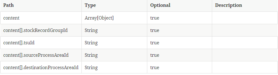 Spring HATEOAS support · Issue #246 · ScaCap/spring-auto-restdocs · GitHub