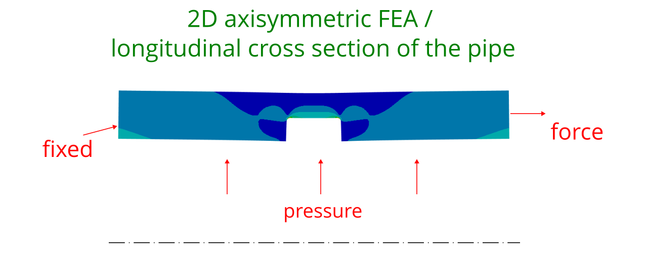 2D axisymmetric FEA / longitudinal cross section of a pipe · Issue #11770 · KratosMultiphysics ...