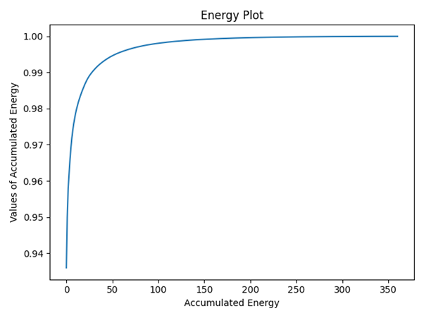 GitHub - FurkanYlmz97/SVD_and_NMF_on_Face_Images: Face Detection with ...