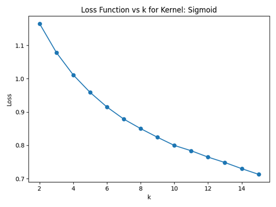 GitHub - FurkanYlmz97/K-means: In this assignment I have written my own ...