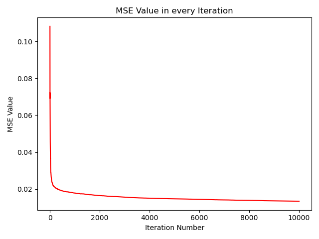 GitHub - FurkanYlmz97/Letter-Recognition: Python code for single-layer ...